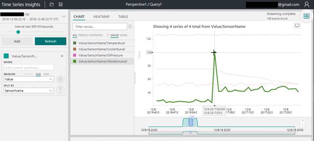 Storing And Visualizing Iot Data With Azure Time Series Insights 5664